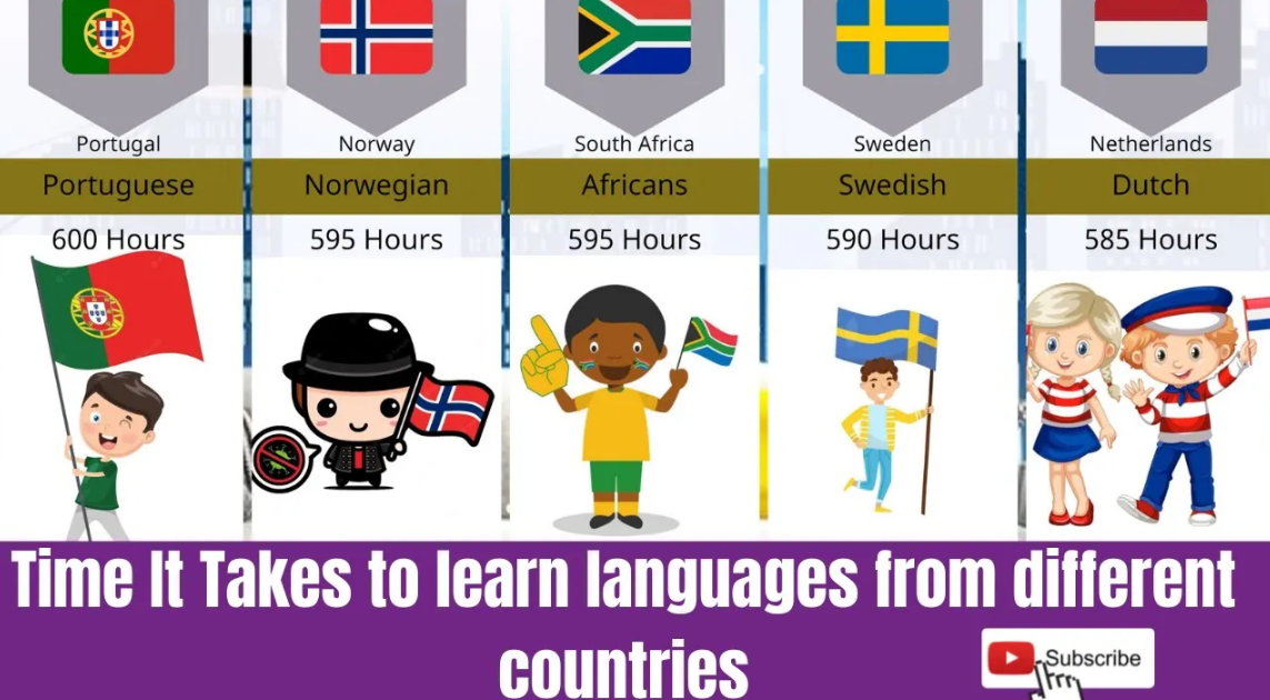 Time It Takes To Learn Languages From Different Countries | by hasitha ...