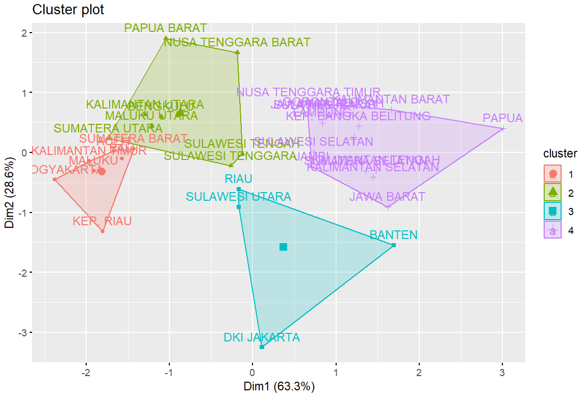K-Means Clustering Using R. Implementasi Metode K-Means Clustering ...