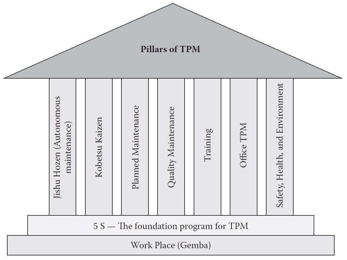 What is Total Productive Maintenance? | by Haris Hadiyanto | Medium