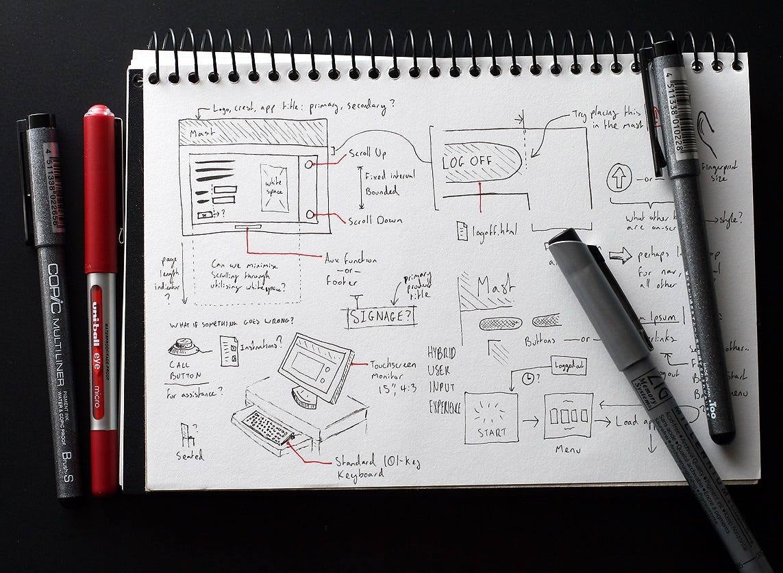 A Dummies Guide to UX Basics. by Bradley Nice, Content Manager at… | by ...