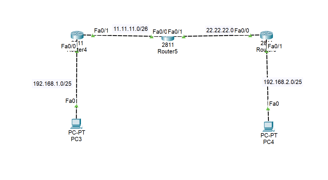 CISCO : RIP - Nabil Hanif Fawwazi - Medium