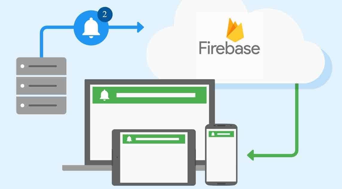 Firebase Topic Push Notification To Androidios Using Codeigniter By Praveen P K Medium