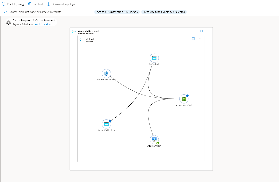 Connect Azure Vm From Bastion Service By Anvesh Silenttech Feb 2024 Medium