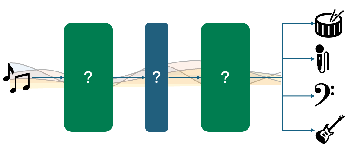 Ai Music Source Separation How It Works And Why It Is So Hard By Max Hilsdorf Tds Archive