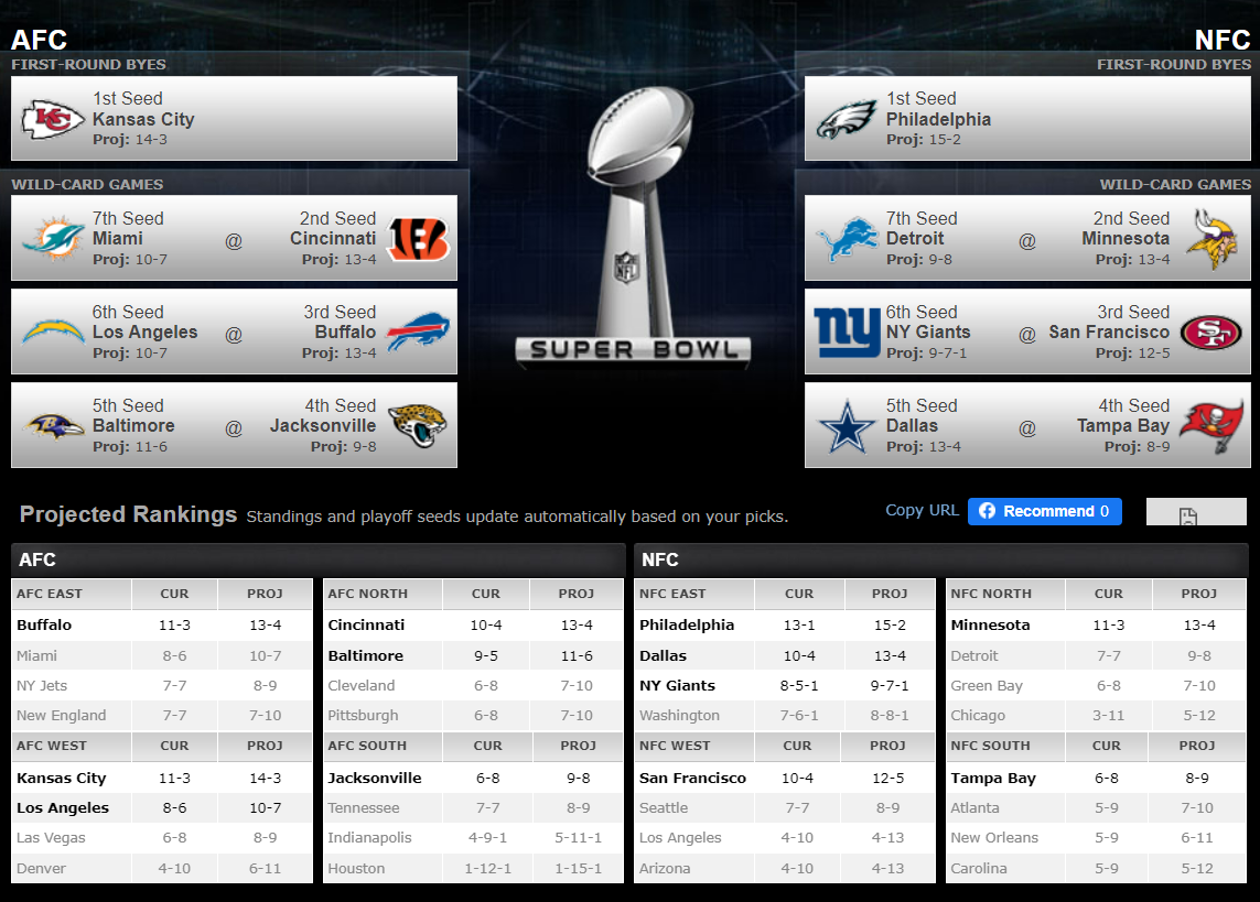 Week 16 NFL Predictions. THIS was the MOST dramatic week of the… | by ...