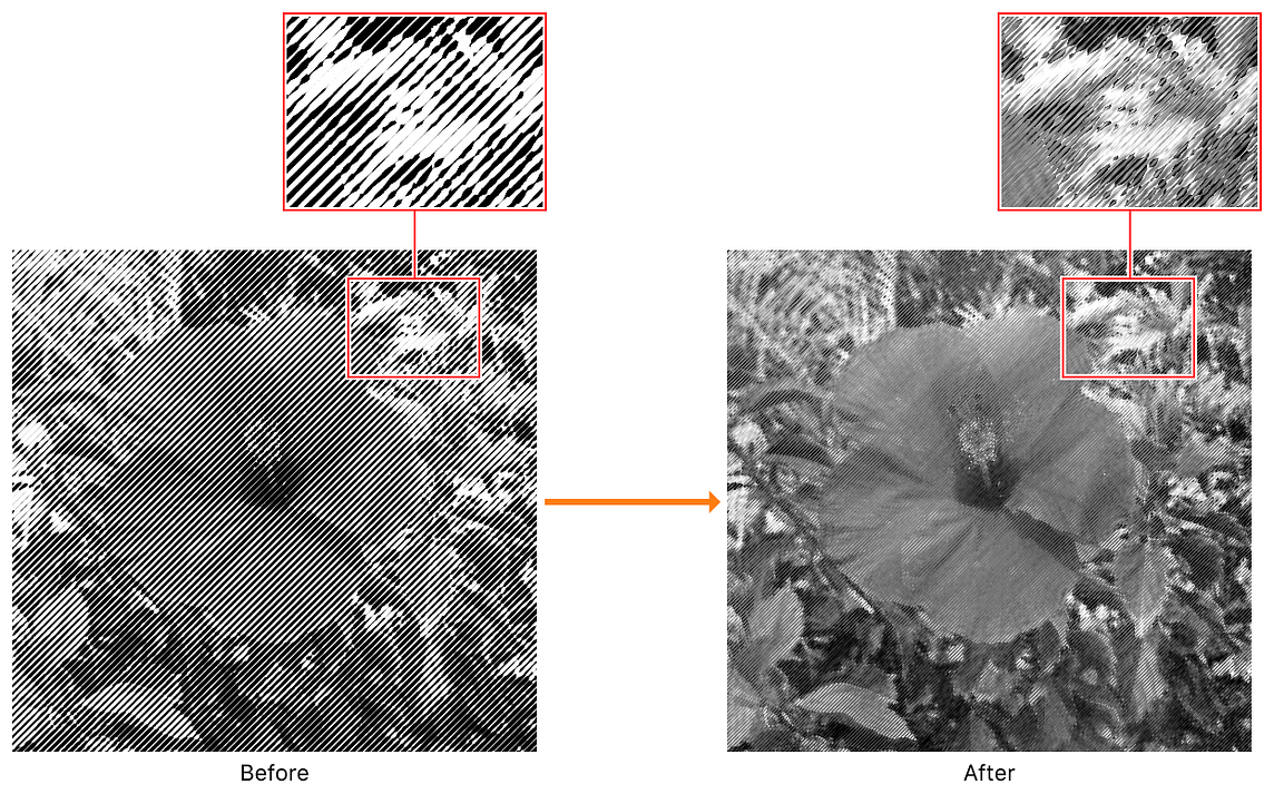 The most insightful stories about Numpy - Medium