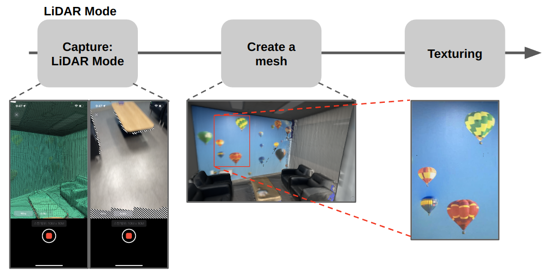 The most insightful stories about 3d Reconstruction - Medium