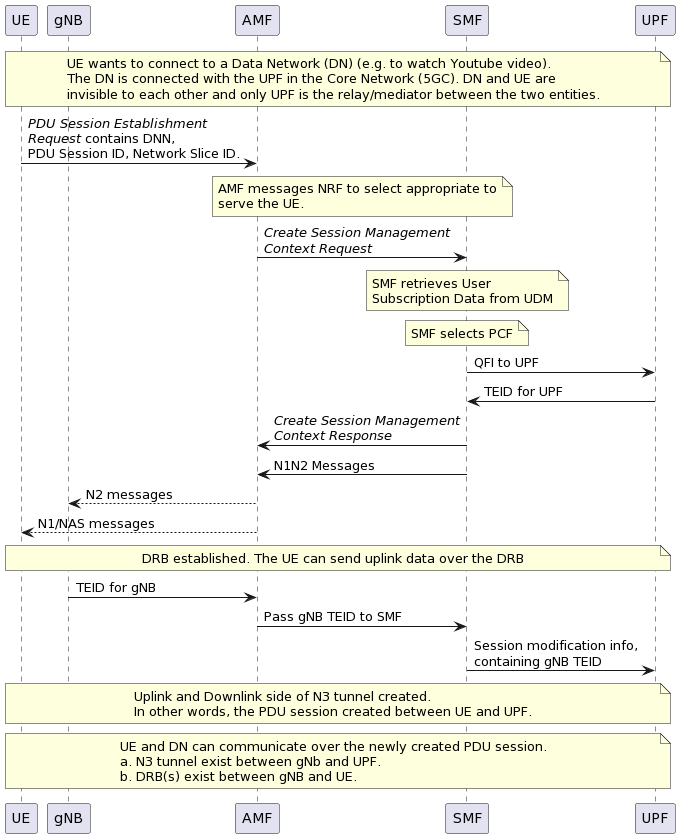 The most insightful stories about 5g Network - Medium