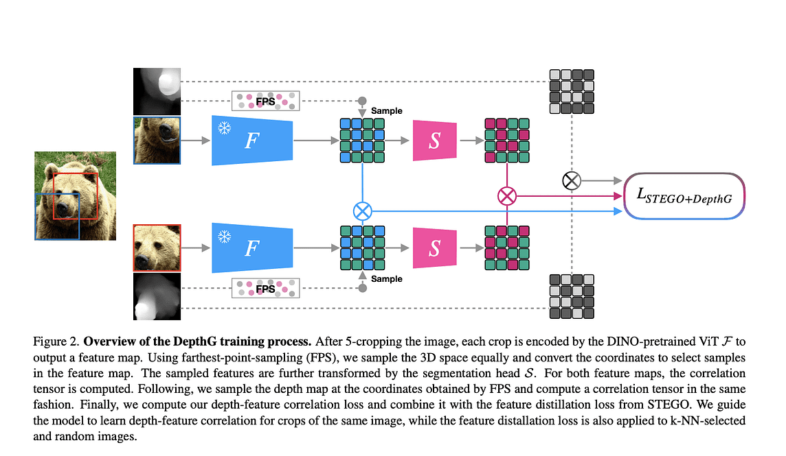 The most insightful stories about Depth Map - Medium