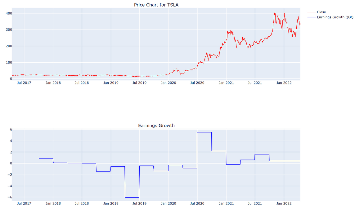 The most insightful stories about Python Trading - Medium