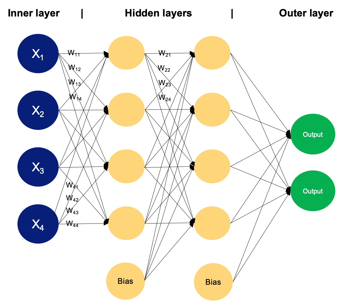 Multilayer Perceptrons (MLP) for Nonlinear Classification: A Case Study on Handwritten Digit ...