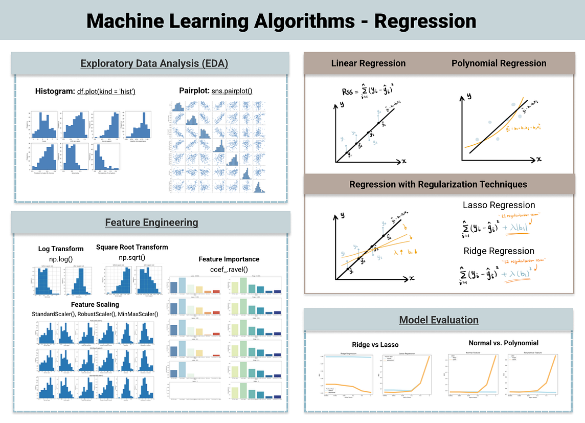 The most insightful stories about Linear Regression Python - Medium