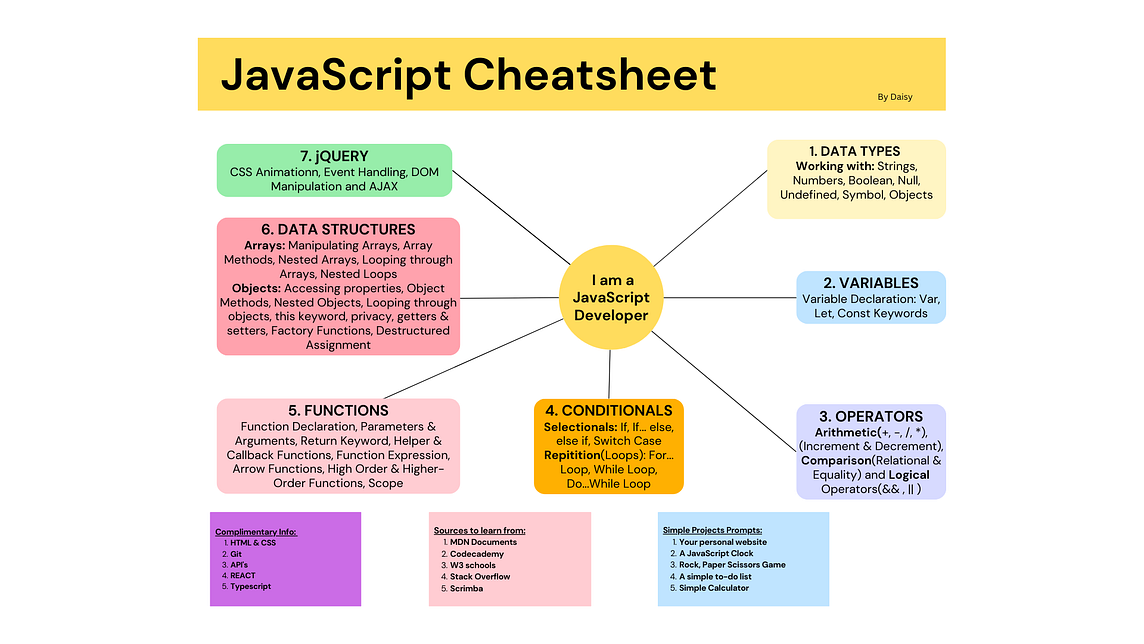 The most insightful stories about Cheatsheet - Medium