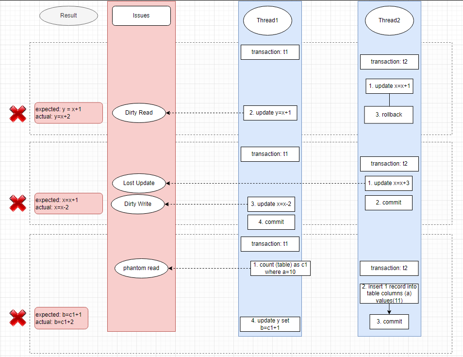The most insightful stories about MySQL - Medium