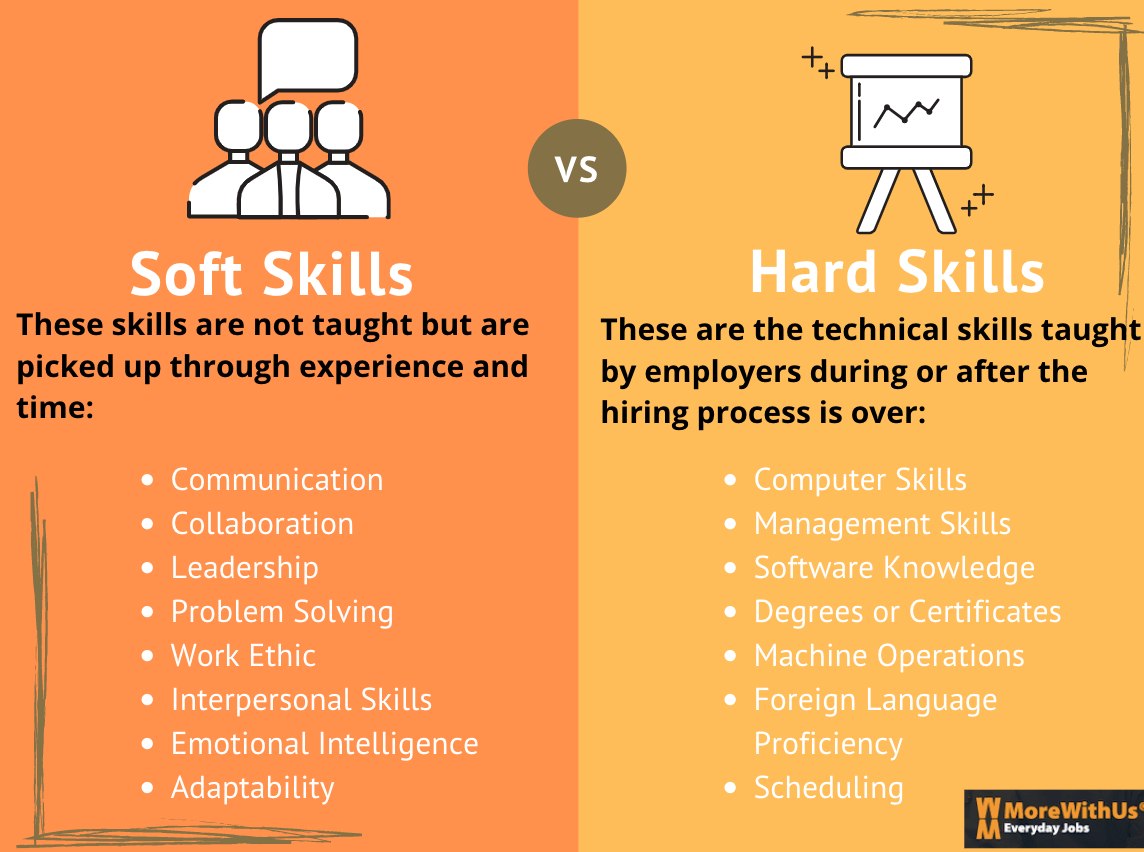 Soft Skills vs Hard Skills: From your Everyday Job to your Career Job ...