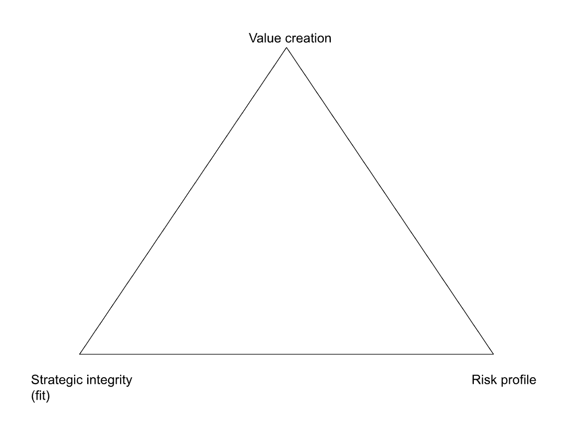 Controllable/Uncontrollable/Unpredictable: a framework to simplify the ...