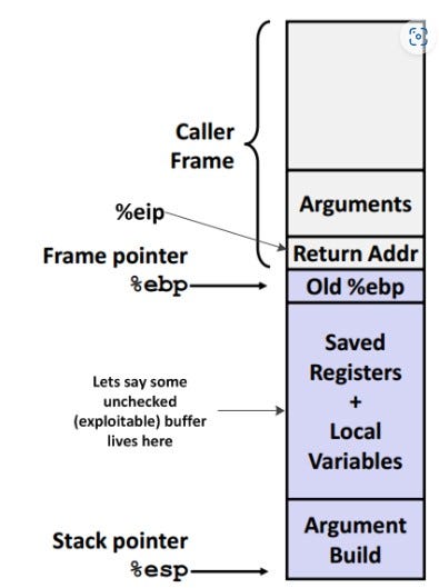 The Most Insightful Stories About Buffer Overflow Attack Medium