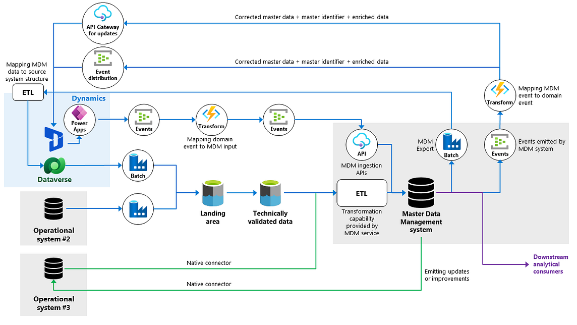 The most insightful stories about Data - Medium