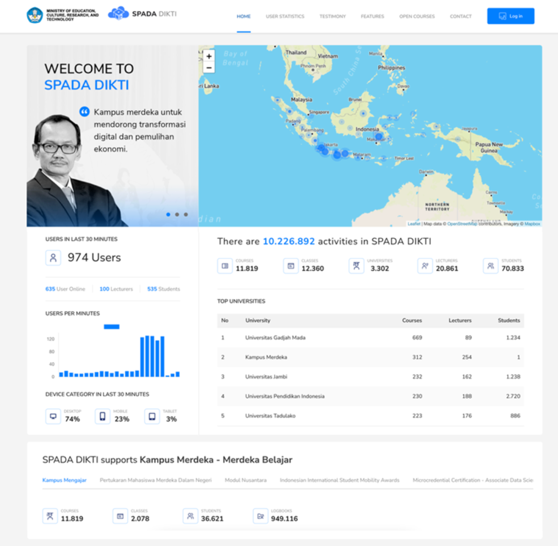 WEB Version LMS (Learning Management System) Spada Dikti | by Dany Saeful G | May, 2023 | Medium