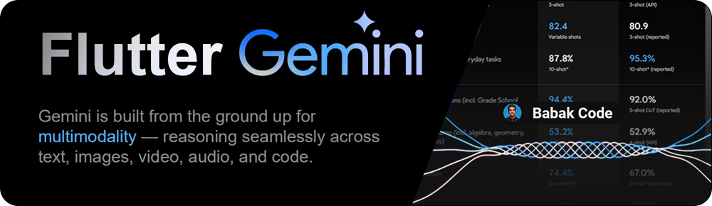 The most insightful stories about Flutter - Medium