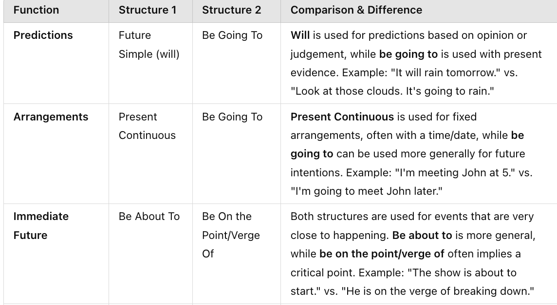 Future Tenses Mastery: Comprehensive (Guide) Analysis of Future Tenses ...