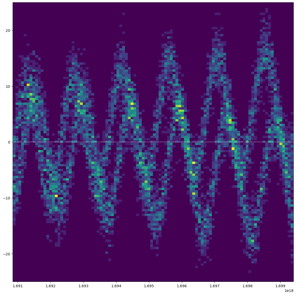 Information in Noise. Two Techniques for Visualizing Many… | by Lenix ...