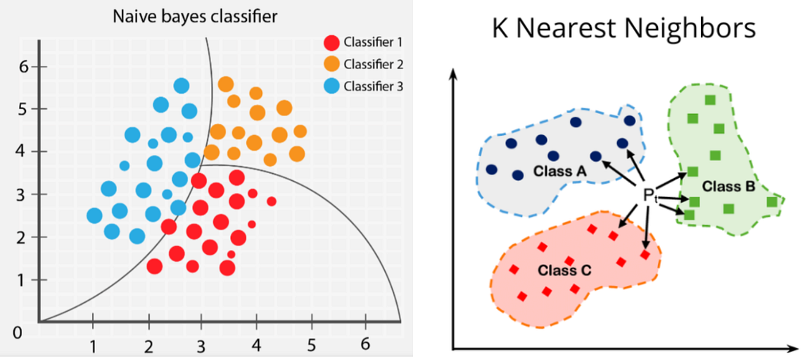 The most insightful stories about Knn Classification - Medium