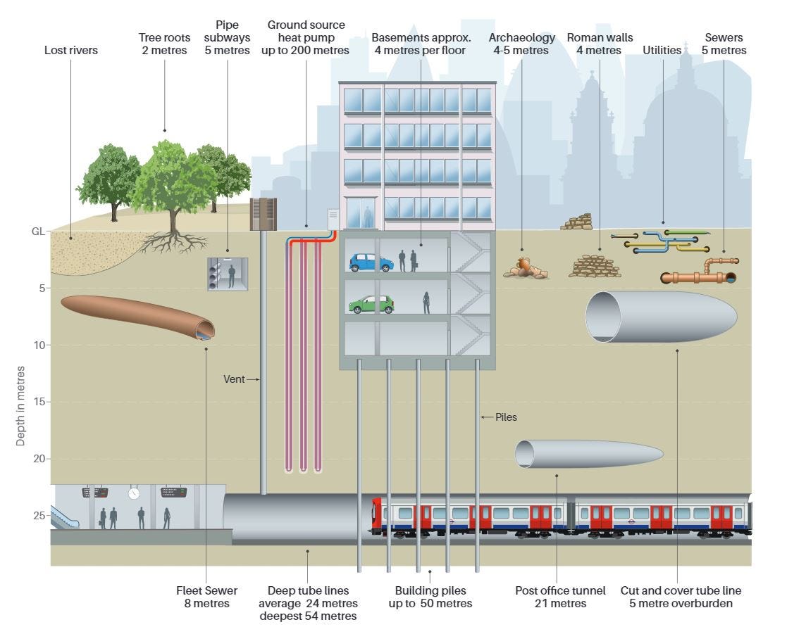 Cubic Mile — using the City of London’s subsurface to build climate ...