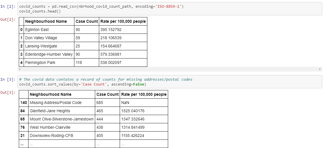 Mapping COVID-19 Cases with Python: Intro to GeoPandas | Analytics Vidhya
