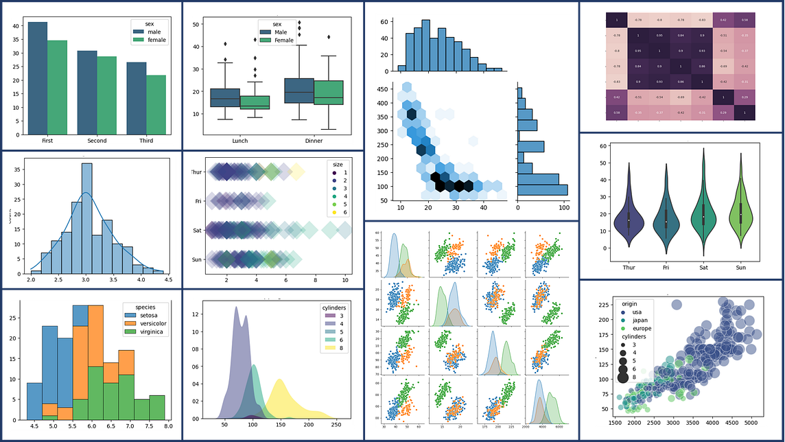 The most insightful stories about Seaborn - Medium