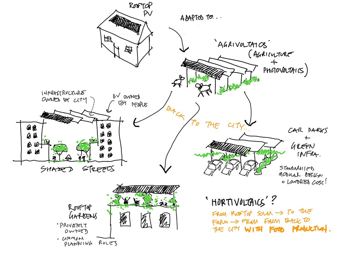 The most insightful stories about Agrivoltaics - Medium