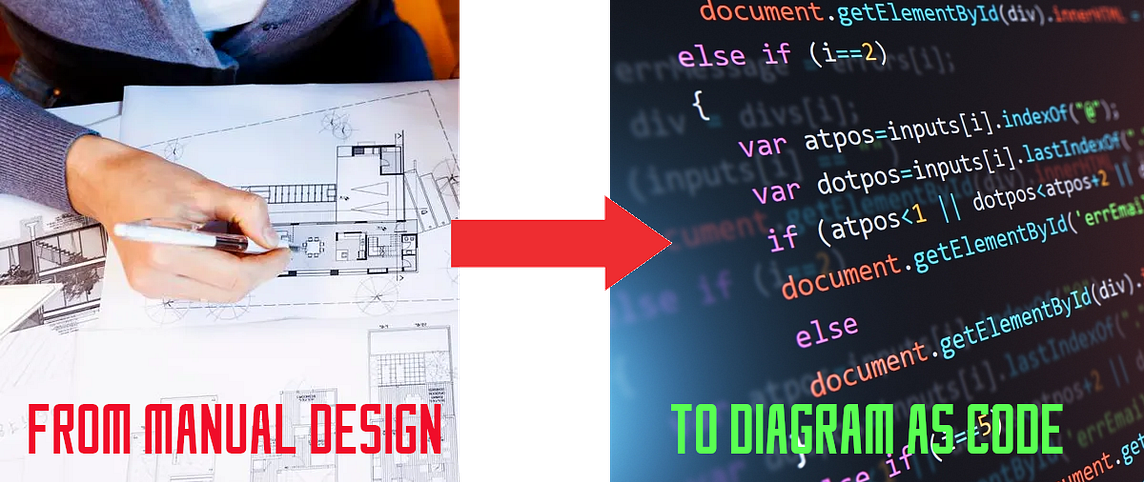 The most insightful stories about Uml Diagrams - Medium