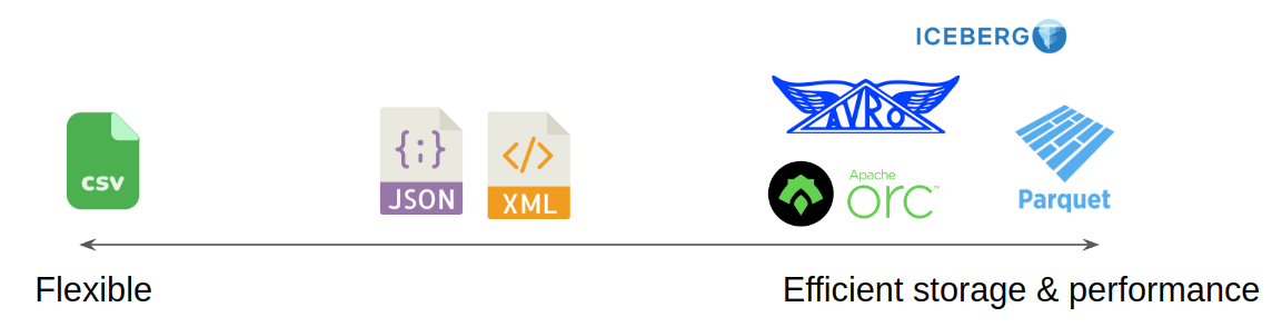 Deep dive into Apache Parquet Format | by Mark Andreev | Medium