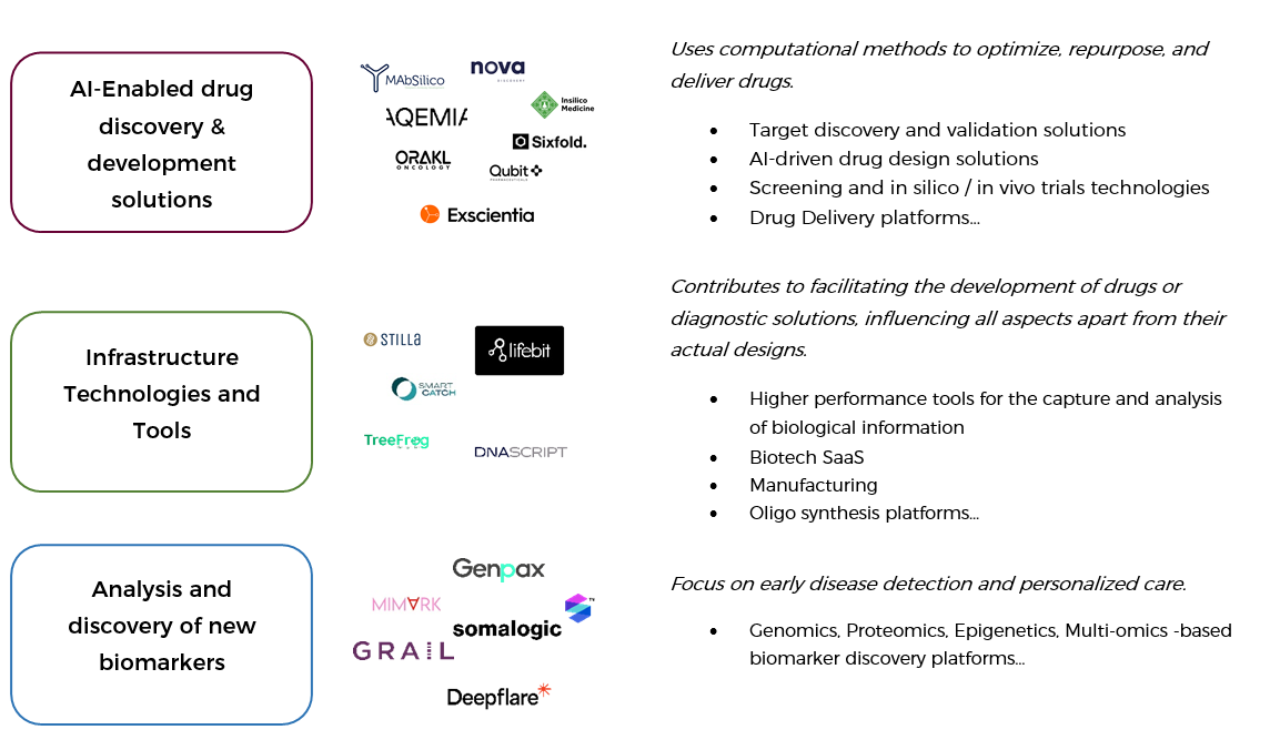 Exploring “TechBio” — what’s behind the hype? | by Laura Achach | Kurma ...