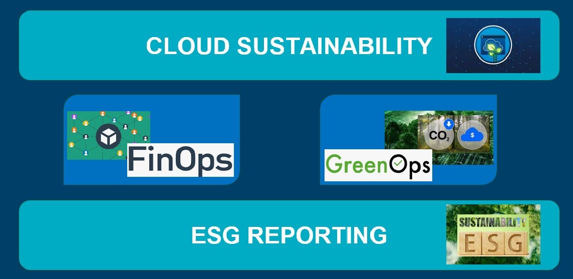 Cloud Sustainability and ESG Reporting | by Archana Yallajosula | Apr ...