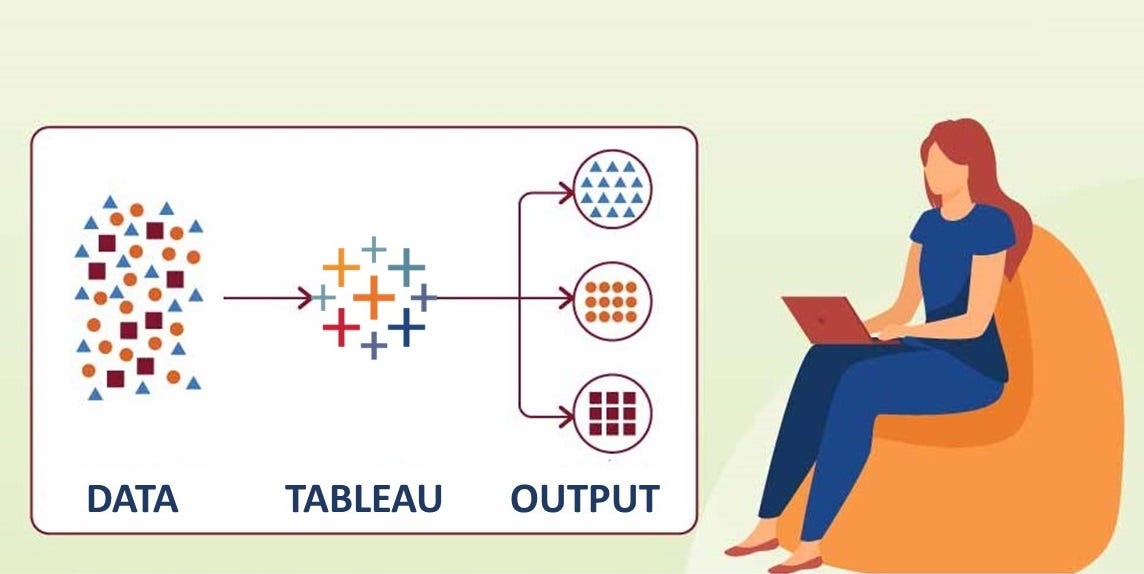 Tableau ile İş Zekası #16. “Clustering (Kümeleme Modelleri)” | by Furkan Aslan | Medium