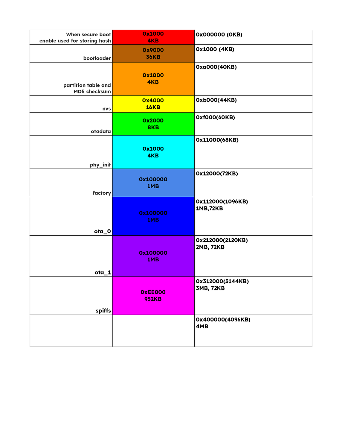 The most insightful stories about Esp32 Programming - Medium