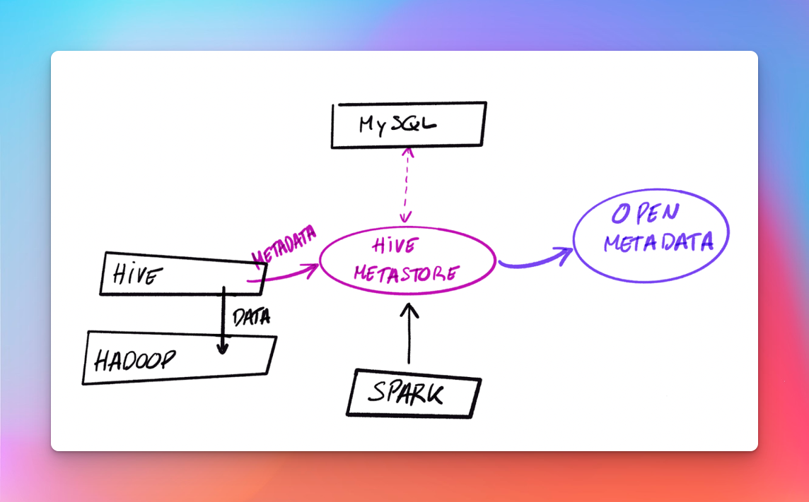 Ingesting Metadata before the Cloud | by Pere Miquel Brull | Towards Data Science
