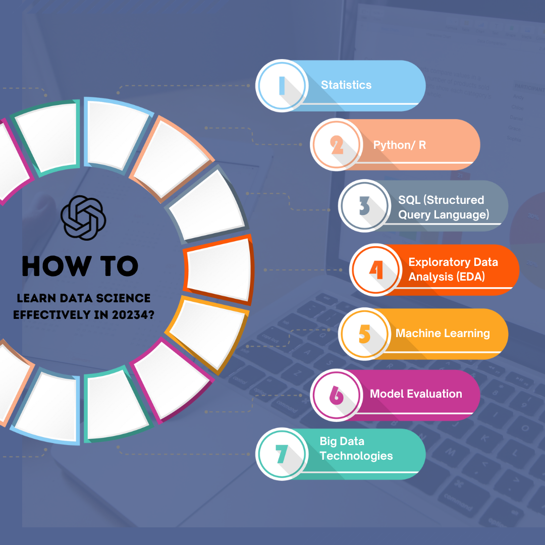 The most insightful stories about Sql - Medium