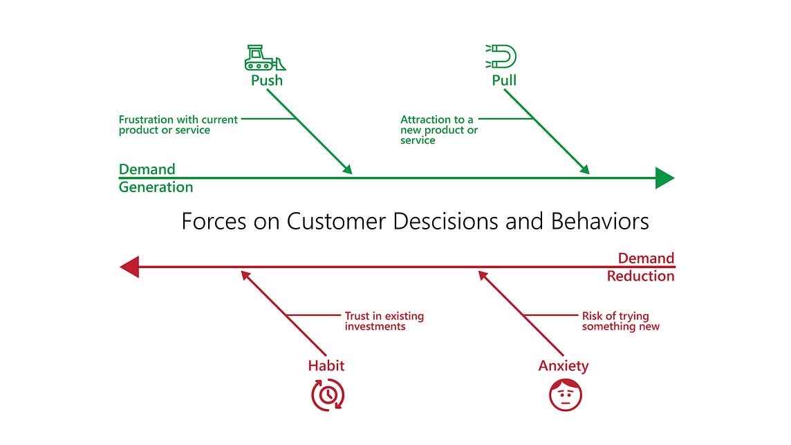 The most insightful stories about Customer Experience - Medium