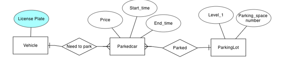 The most insightful stories about Draft - Medium