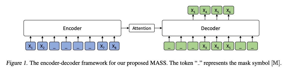 Brief Summary of Unsupervised Machine Translation(2019–2020) | by ...