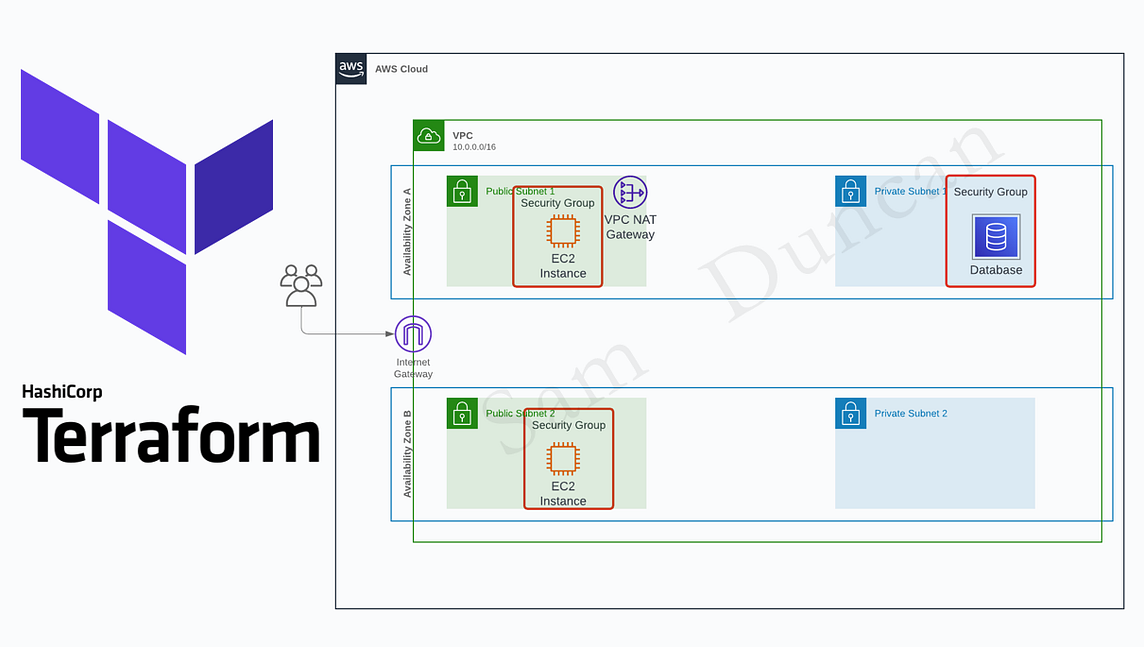 The most insightful stories about Infrastructure As Code - Medium