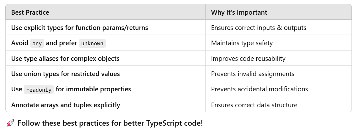 Master TypeScript Type Annotations for Safer and Cleaner Code | by Ramesh Fadatare | Feb, 2025 ...
