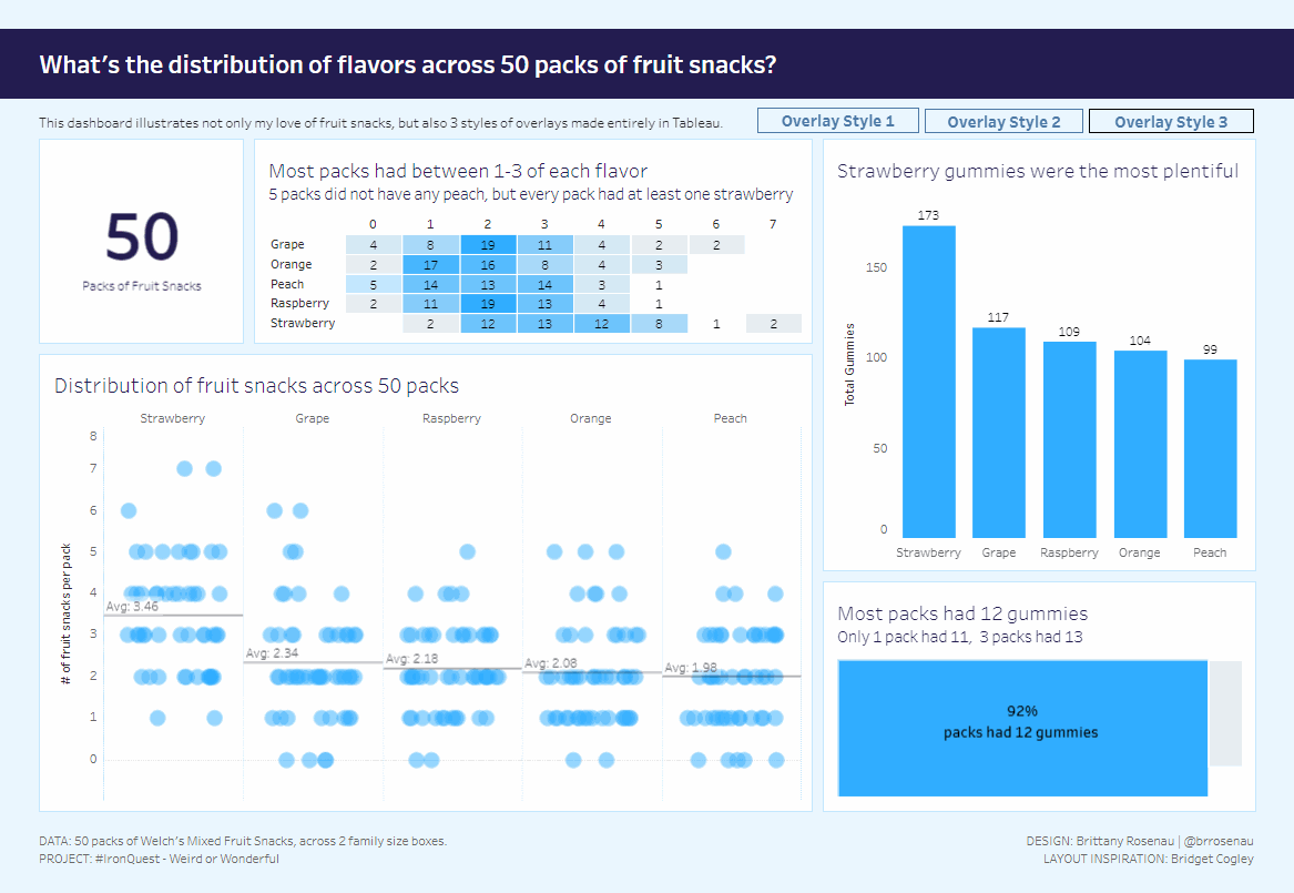 The most insightful stories about Dashboard Design - Medium