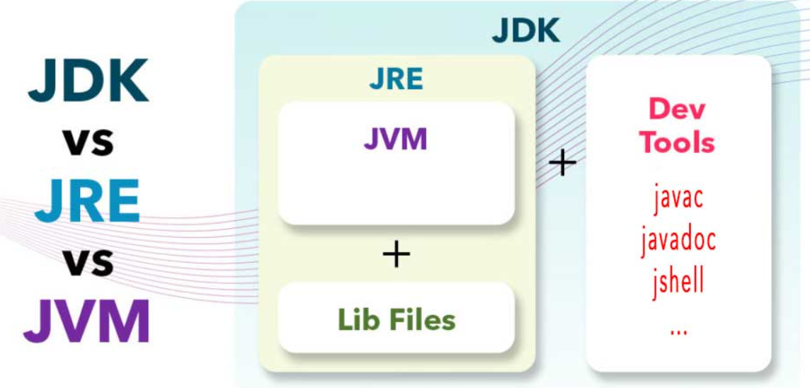 Unlocking the Secrets of the JVM (Part 2) | by Benziza Mohamed | Mar, 2024 | Medium