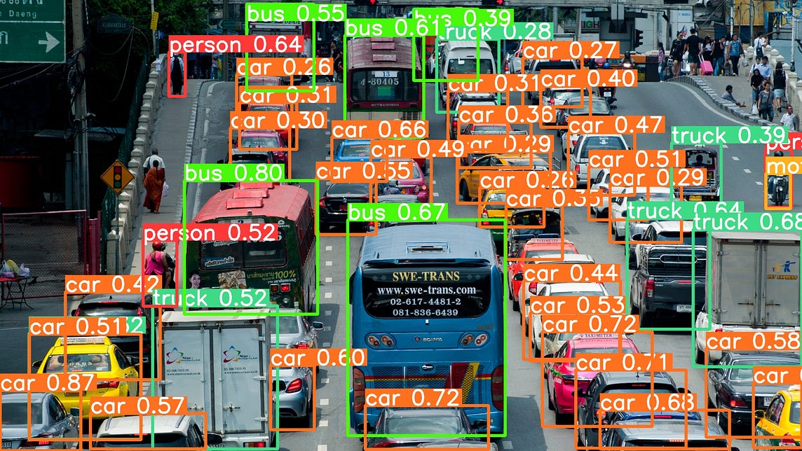 The most insightful stories about Deep Sort - Medium