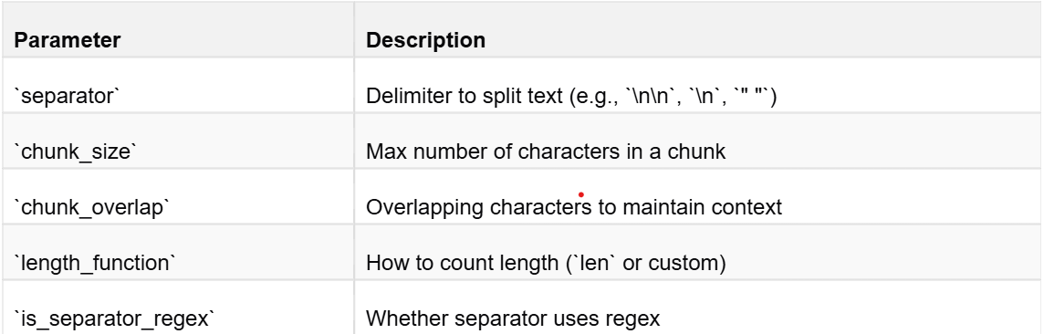 RAG Series -Part 4. 🤖 RAG Series -Part 4: Data Pipeline… | by Hariharan ...