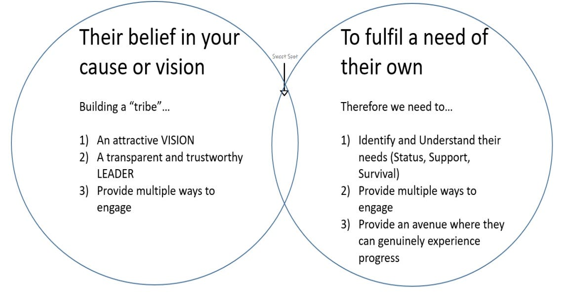 Building Trust The Key Ingredient For Effective Community Engagement