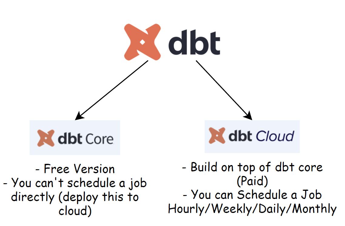 The most insightful stories about Databricks - Medium